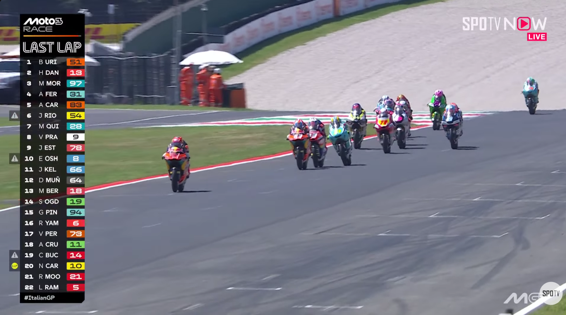 Hasil Moto3 Italia 2026: Brian Uriarte Menang, Veda Pratama Finis P8 ...